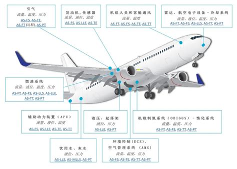 Fci 航空航天传感器在商用飞机领域的应用 加速度传感器 压力传感器 传声器 信号适调仪 数据采集系统 冠标科技 专注传感测试测量解决方案25年！