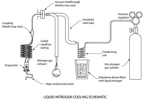 Vacgen Liquid Nitrogen Cooling Vacgen