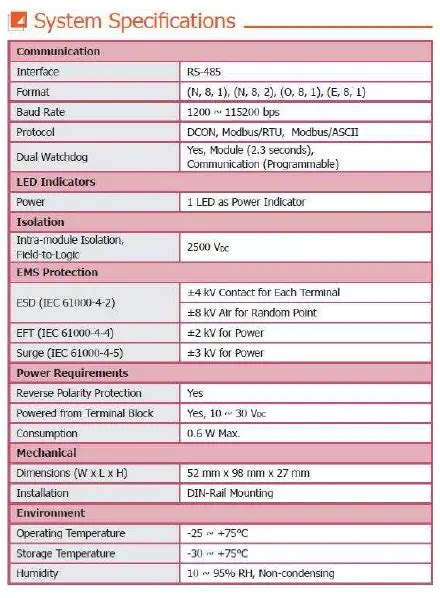 ICPDAS TM AD8C 8 Channel Isolated Current Input Module User Guide
