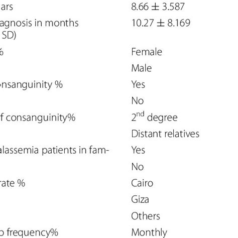 Overall Scores Range Median And Interquartile Range In The 3 Groups Download Scientific