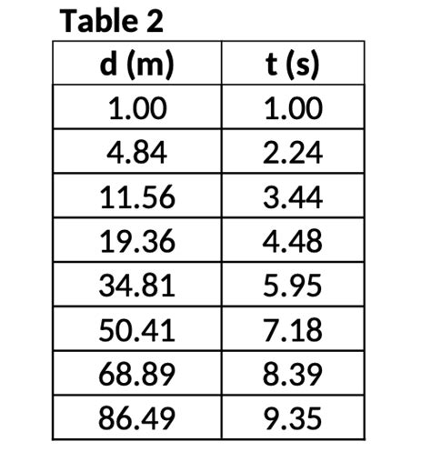 Solved Table D M Chegg Com