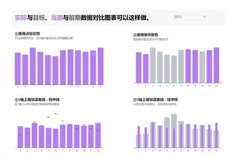 没想到吧，power Bi已经进化到可以帮你完成任务了 知乎