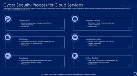 Security Reference Architecture Slide Team