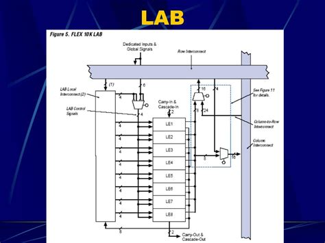 PPT FPGA Technology Overview PowerPoint Presentation Free Download ID 5786560