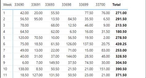 Solved Weekly Data Modeling Using Static Values Microsoft Fabric Community