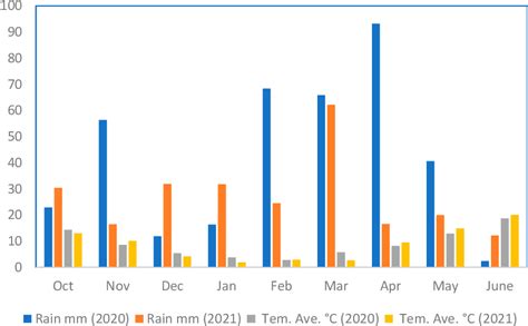 Figure 1 From Ssr Linkage Maps And Identification Of Qtl Controlling Morpho Phenological Traits