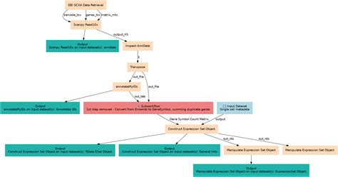 Music Deconvolution Data Generation Sc Matrix Eset