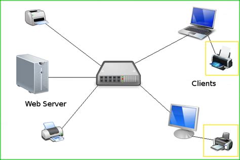 Php To Print To A Server Side Printer General Php Help Phphelp