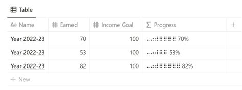 20 Notion Progress Bar Designs And How To Use Them Notionzen