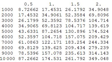 Formatting Label A Grid With The Arguments Of A Function Mathematica Stack Exchange