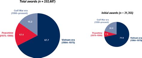 Va Combined Rating Tables Cabinets Matttroy