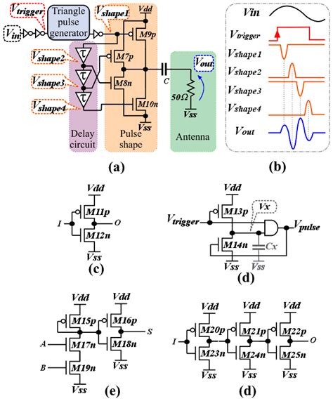 The New Uwb 5th Derivative Gaussian Pulse Generator Proposed A Download Scientific Diagram