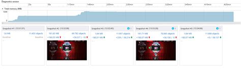 Javascript How Can The Total Memory Usage Of Ms Edge Keep Growing