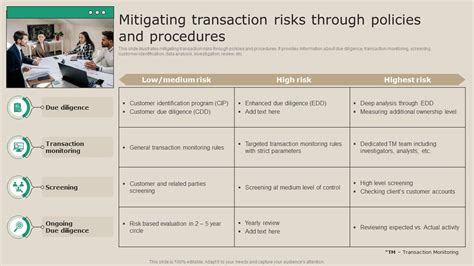 mitigating transaction risks through policies real time transaction monitoring tools ppt