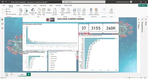 Chigozirim Omeonuwa On Linkedin Dataanalysis Datacleaning Dataanalyst Ukbusiness Powerbi…
