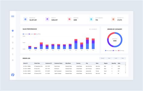 Top 10 Power BI Dashboard Examples Free Template