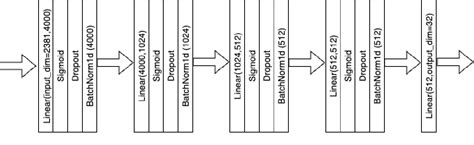 Figure 1 From Efficient Malware Analysis Using Metric Embeddings Semantic Scholar