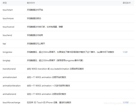 微信点击事件跳转页面页面生命周期及如何阻止冒泡点击事件扩散到父节点微信图片点击事件又跳转页面 Csdn博客