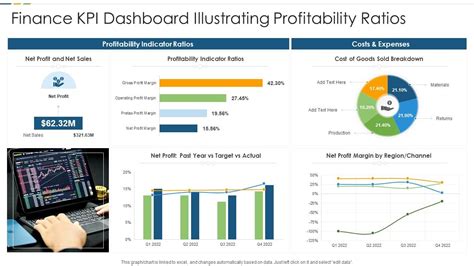 Finance Kpi Dashboard Illustrating Profitability Ratios Presentation