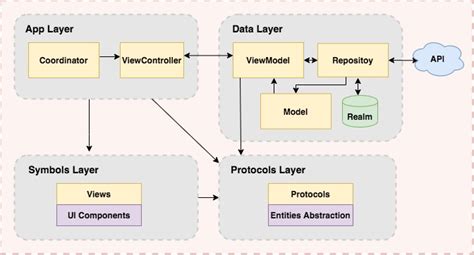 building a decoupled architecture to optimize our mobile apps by