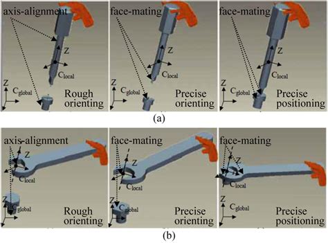 Assembly Tool Operation Simulation By Haptic Device A Screwdriver Download Scientific