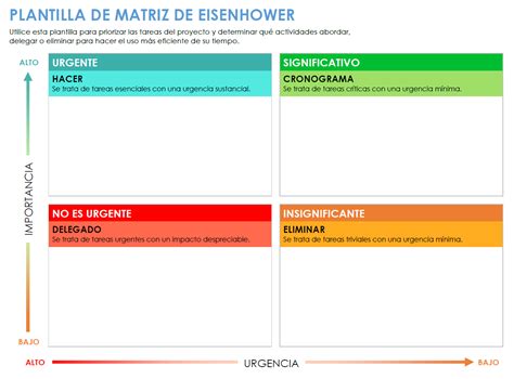 Plantillas De La Matriz De Eisenhower Smartsheet