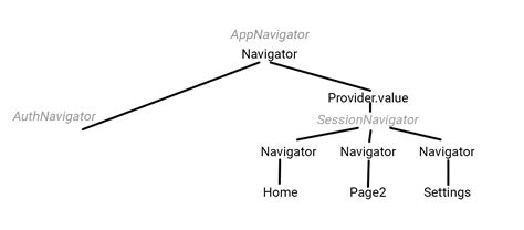 Dart Flutter Bloc Is There A Cleaner Way To Access The State Of A