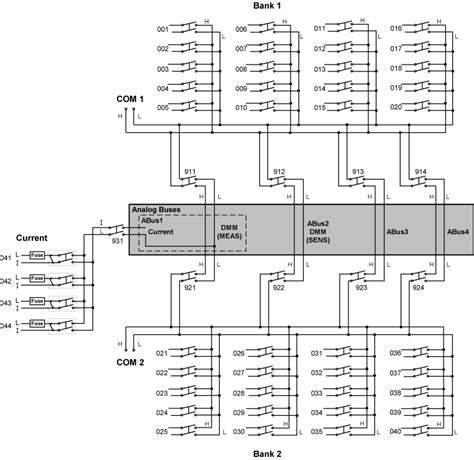 Agilent A Module Summary A Documentation