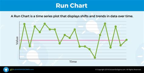 Run Chart Aka Time Series Plot