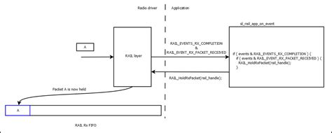 Downloading Received Messages Downloading Messages Rail Latest
