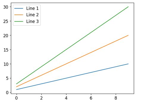 Matplotlib Line Plot Multiple Lines Matplotlib Color