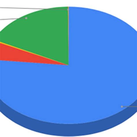 Proportion Of Various VPI In The VPI Group Download Scientific Diagram