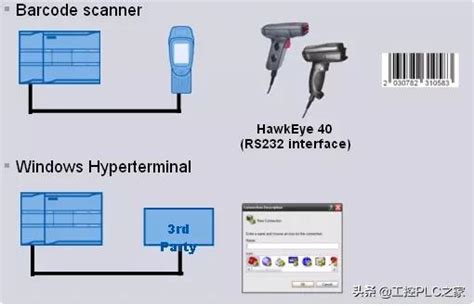 Plc字符串怎么计算字节数【西门子plc编程实例】s7 1200与第三方设备自由口通信 Csdn博客
