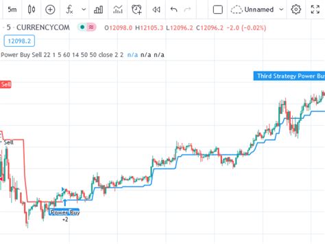 Coded Indicator Strategy In Tradingview Pinescript As Per Your
