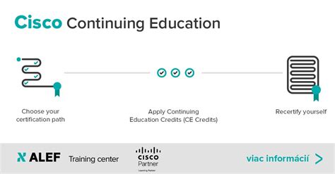 Alef Distribution Gr On Linkedin Cisco Continuing Education
