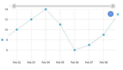 Handling Bullet Masking Amcharts 5 Documentation