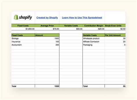 Master The Break Even Analysis The Ultimate Guide Shopify South Africa