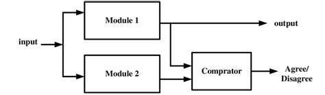 duplication with comparison technique download scientific diagram