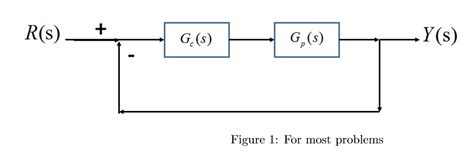 Solved R S G S G Y S Figure For Most Problems Chegg