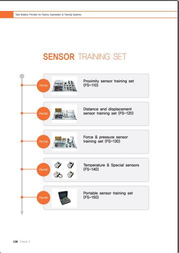 Sensor Training Set FESTECH