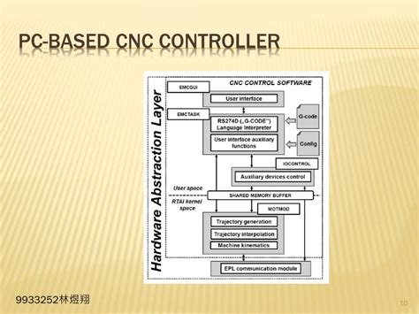 Ppt Application Of Ethernet Powerlink For Communication In A Linux Rtai Open Cnc System