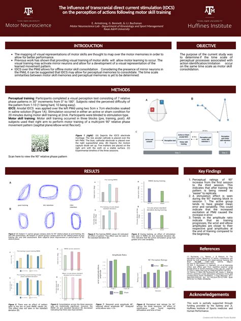 Pdf The Influence Of Transcranial Direct Current Stimulation Tdcs On The Perception Of