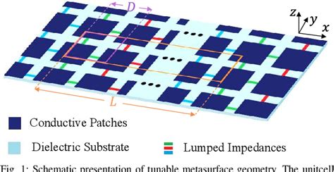 Figure 1 From An Accurate Semi Analytical Model For Periodic Tunable