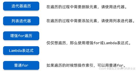 List中常见的方法和五种遍历方式编程使用list集合存储自定义对象并遍历输出。要求如下 1定义一个student类该 Csdn博客