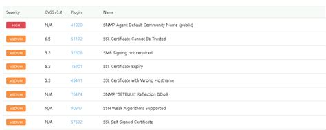 solved summarize the medium severity vulnerability you