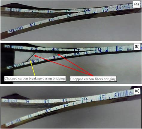 Mode I Analysis Of Glass Fiber Reinforced Polymer Laminates Toughened By Interleaved Polyamide