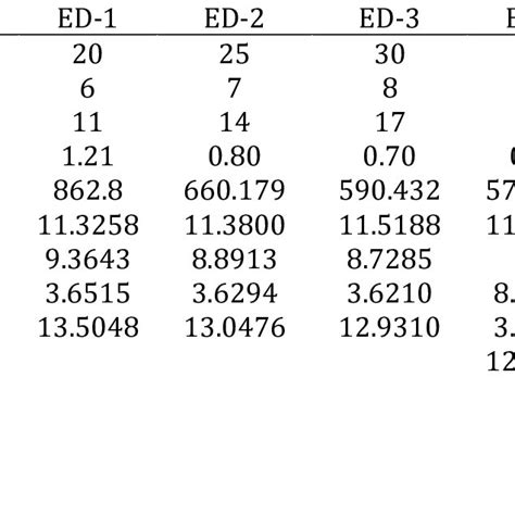 Residue Curve Map Plot At 100 Kpa For Ternary Systems Download