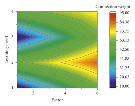 Contour Map Corresponding To The Similarity Learning Method Download