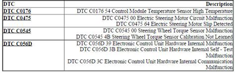 Chevrolet Trax Dtc C0176 Control Module Temperature Sensor High