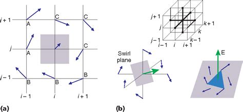Figure 1 From Physics Based Feature Mining For Large Data Exploration D